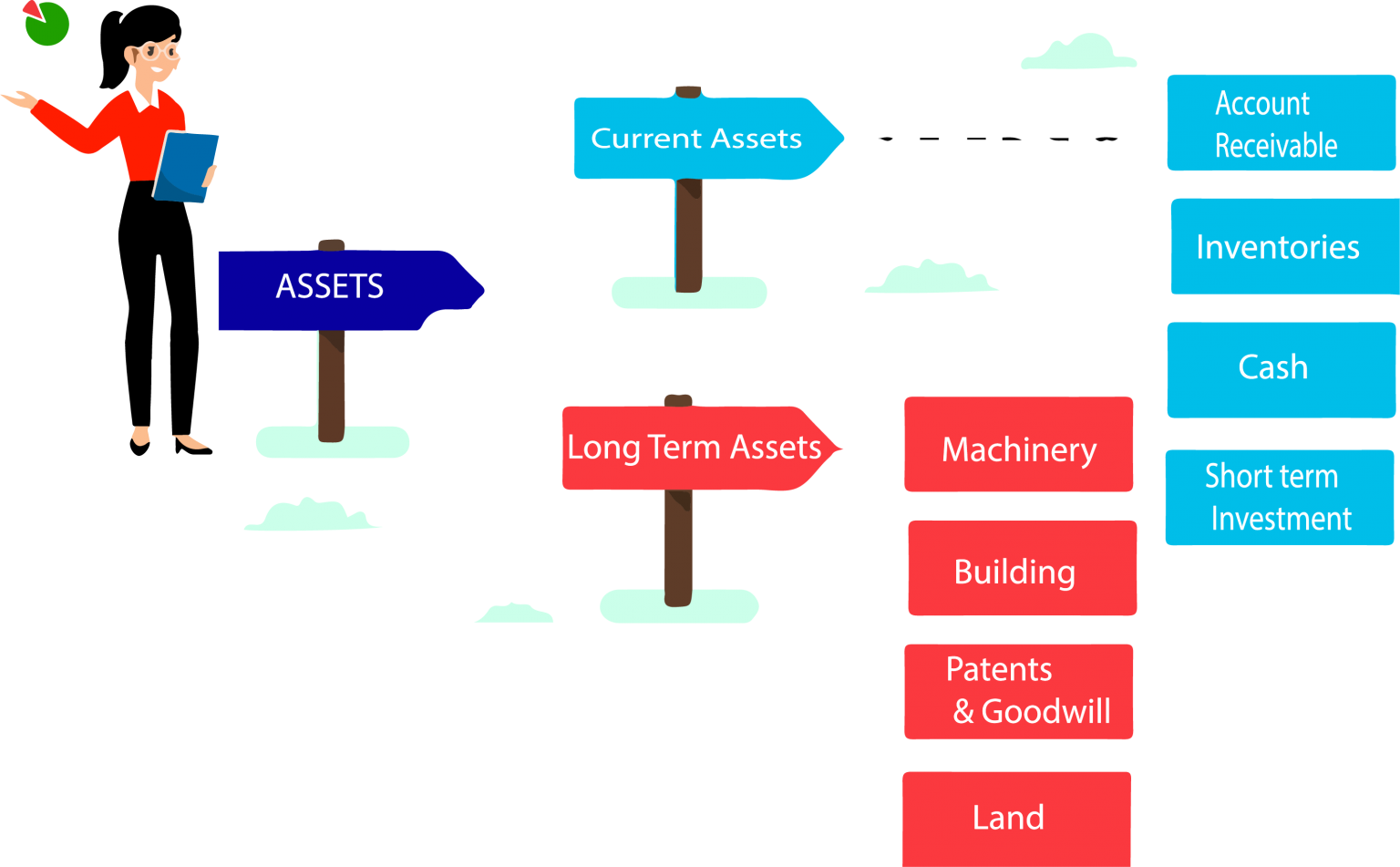 Indian Stock Market Basics For Beginners - Explained With Simple ...
