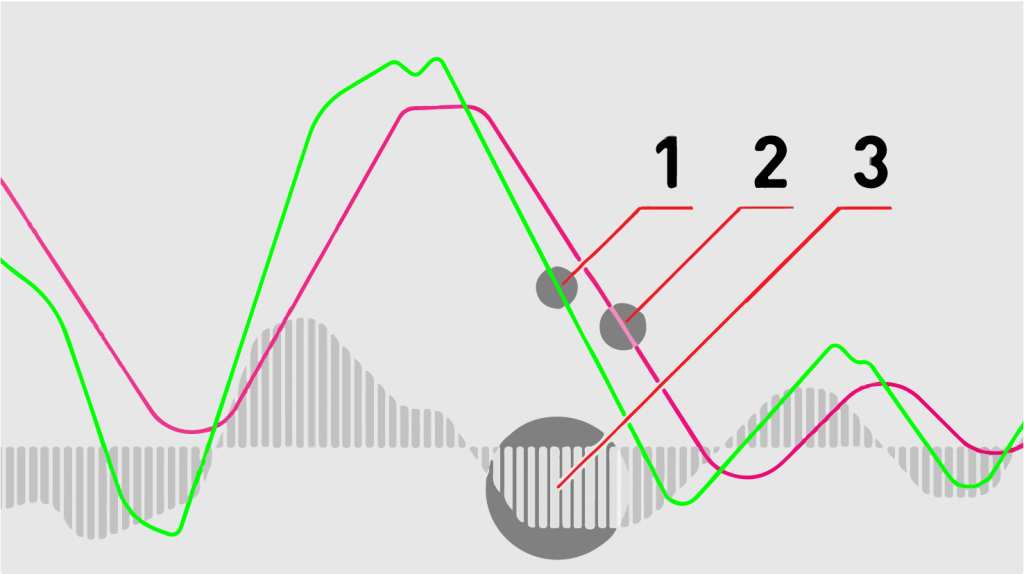 MACD Indicator For Best Technical Analysis In Stock Market ...