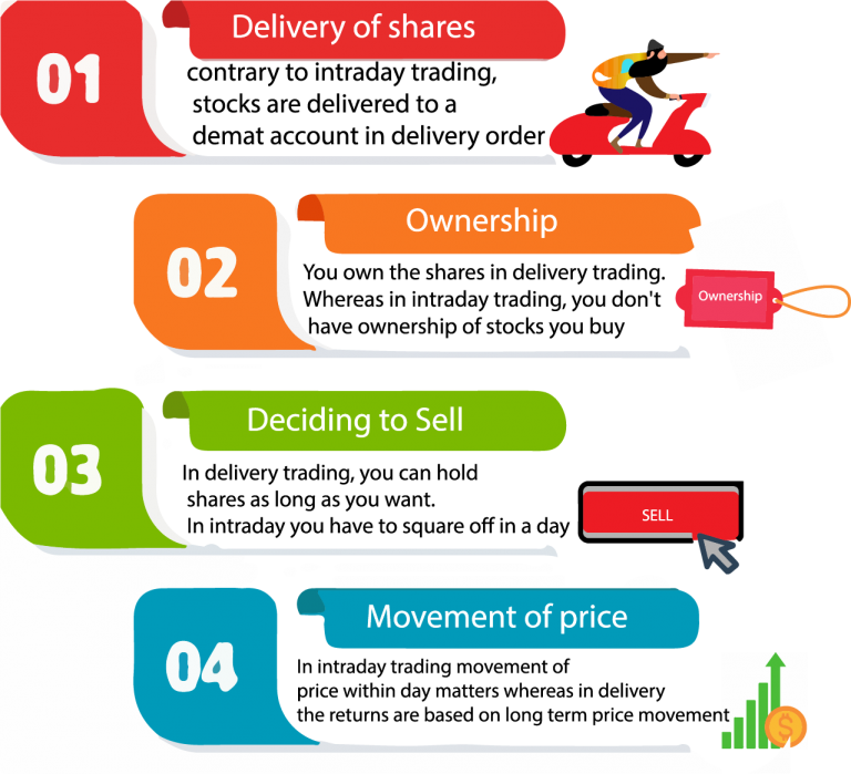 Basics Of Share Market For Beginners With Examples - Moneycontain