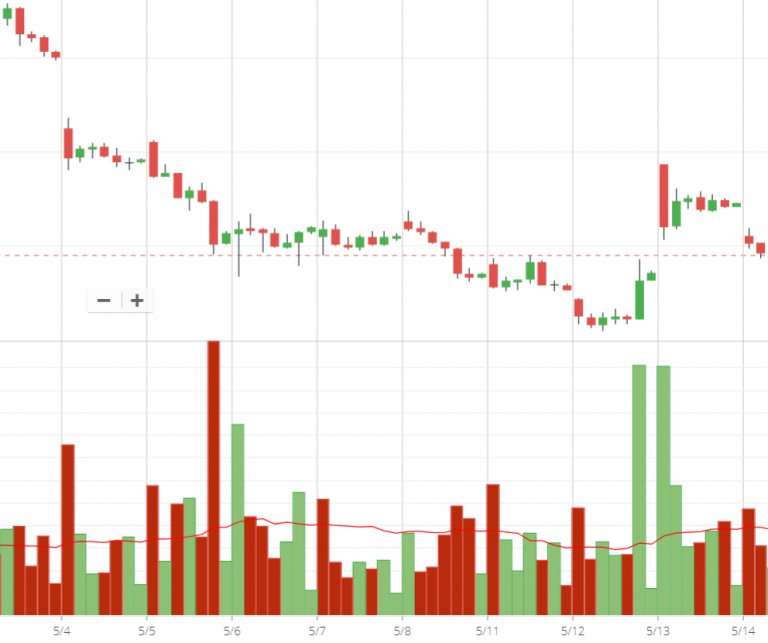 What Is Volume In Stock Market ? Best Volume Trading Strategy ...