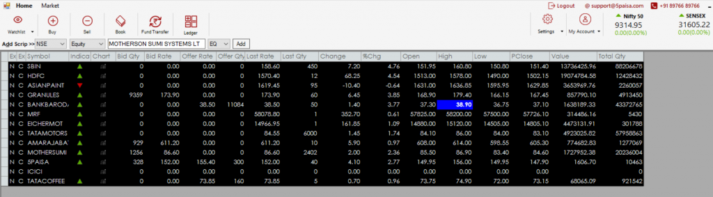Best Trading Platform In India - Moneycontain