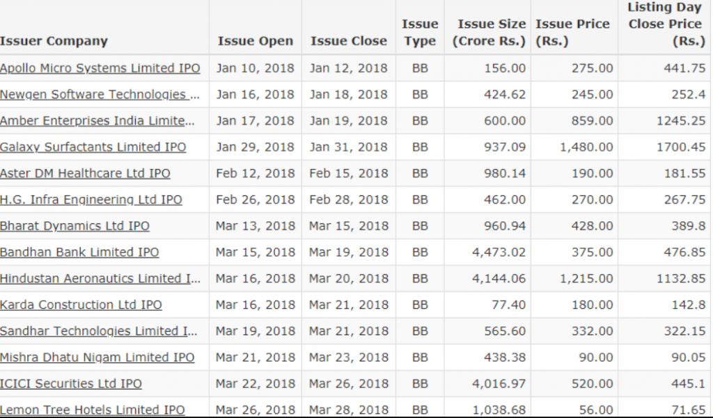 Meaning Of IPO? How To Apply For IPO Online Within Minutes? - Moneycontain