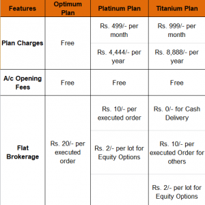 5Paisa Vs Fyers Charges Brokerages Margin Full Comparison Guide 2020 ...