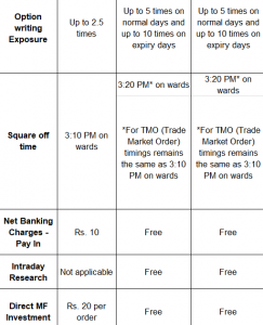 5Paisa Vs Fyers Charges Brokerages Margin Full Comparison Guide 2020 ...