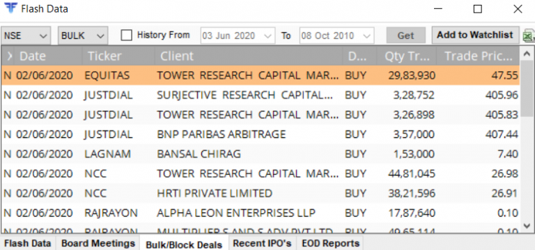 Fyers Review On Margin Brokerages Trading Platform Charges App ...