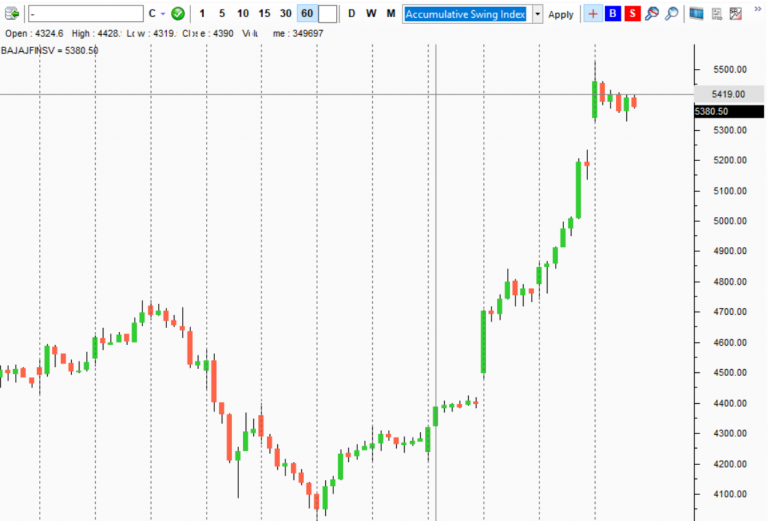 Fyers Review On Margin Brokerages Trading Platform Charges App ...