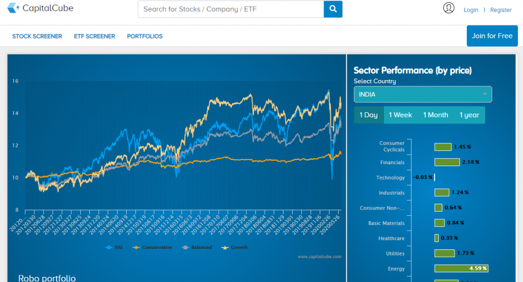 Best Stock Analysis Websites -This 20 Websites Every Trader And ...