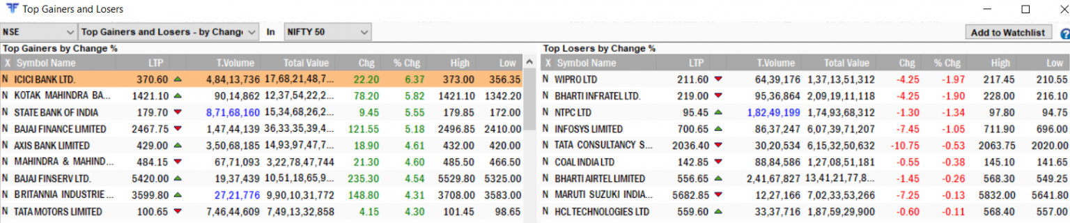 Fyers Review On Margin Brokerages Trading Platform Charges App ...