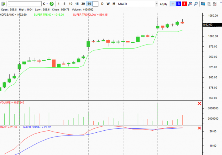Fyers Review On Margin Brokerages Trading Platform Charges App ...