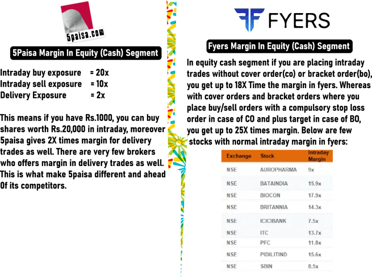 5Paisa Vs Fyers Charges Brokerages Margin Platform App Review 2022 ...