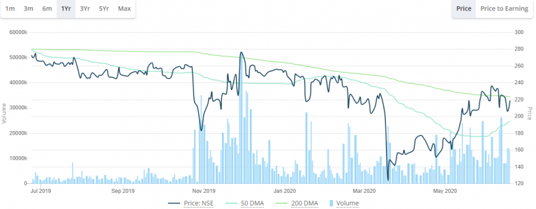 Best Stock Analysis Websites -This 20 Websites Every Trader And ...