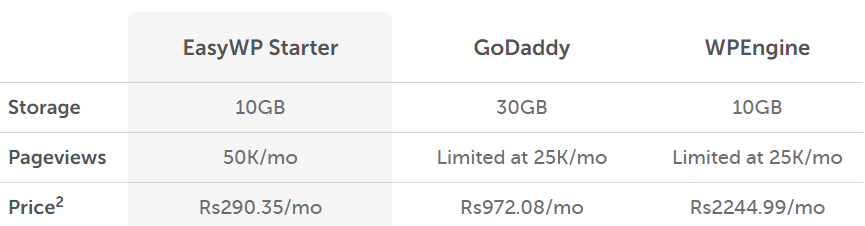 Namecheap Review - Domain Hosting Performance Pricing Features ...