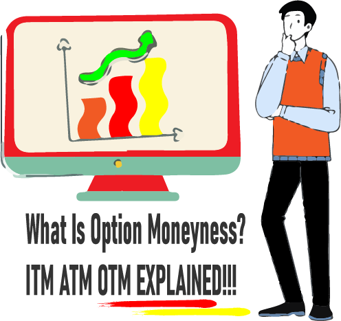 Moneyness Of Option Contract - ITM ATM OTM Explained With Examples ...