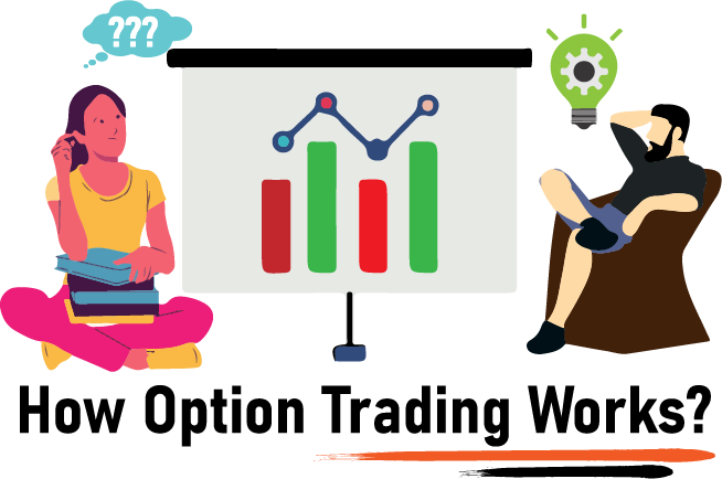 How Option Trading Works In India? Explained With Examples - Moneycontain
