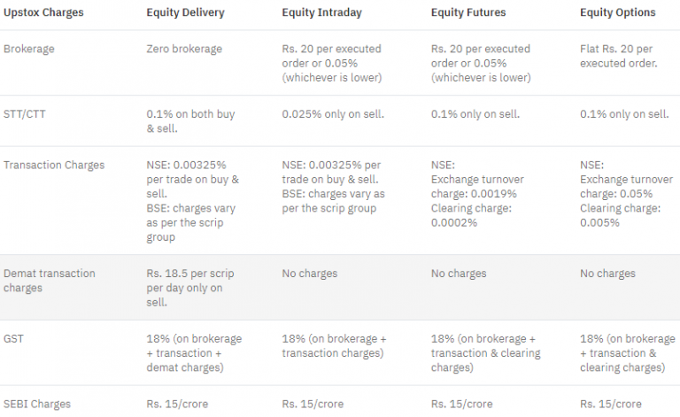 Upstox Review - Charges, Brokerages, Trading Platform, Margin Explained ...