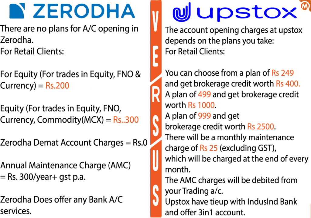 Zerodha Vs Upstox - Comparison And Review - Moneycontain.com