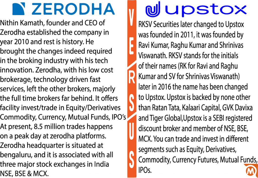 Zerodha Vs Upstox - Comparison And Review To Find Which Broker Is Better In 2026 - Moneycontain
