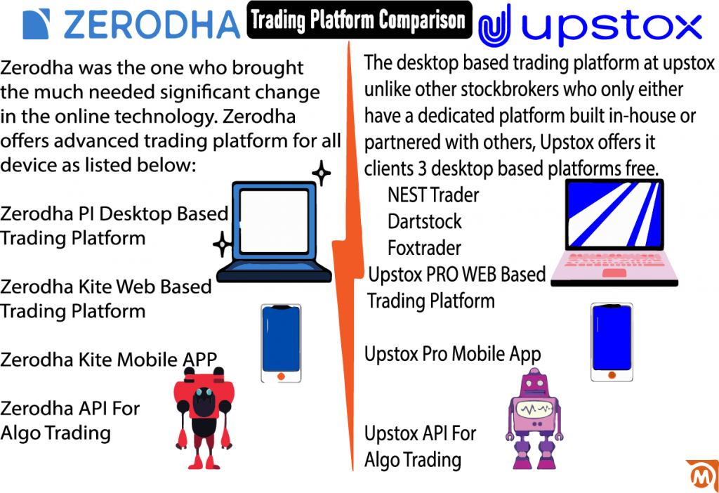 Zerodha Vs Upstox - Comparison And Review To Find Which Broker Is Better In 2026 - Moneycontain
