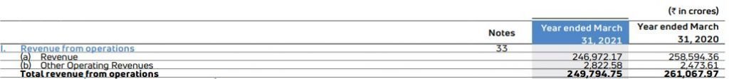 What Is PAT Margin And How It Is Calculated - Use This Before Investing ...