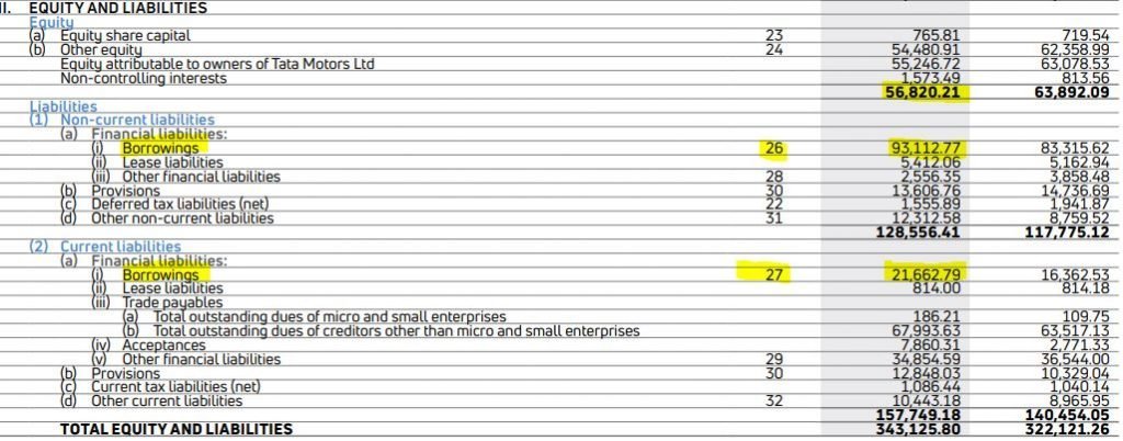 What Is Return On Capital Employed (ROCE) And How To Use It In ...