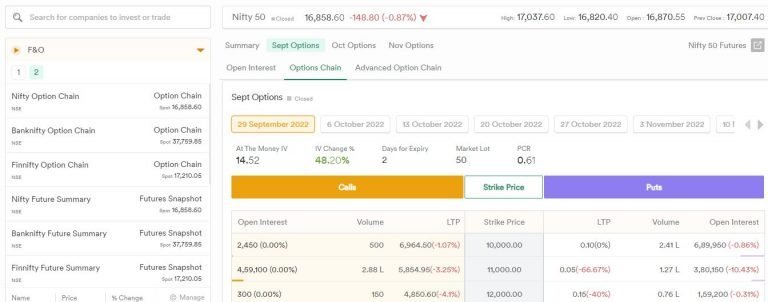 Dhan App Review - Is It The Best Trading App In India In 2026 ...