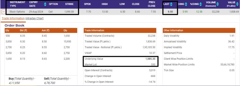 Options Trading For Beginners In India (2026) - Learn Step-by-step ...