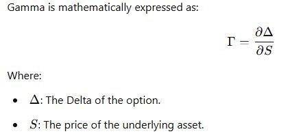 How To Use Gamma In Options Trading - Explained With Real Examples ...
