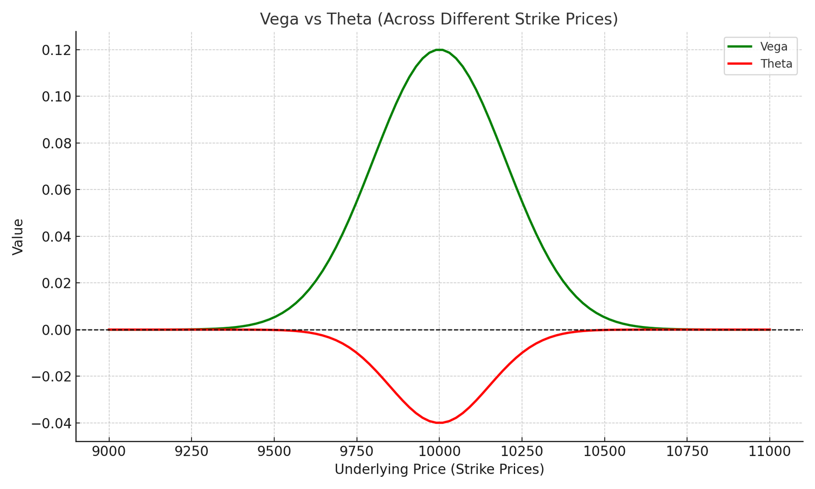 How To Use Vega In Options Trading – Explained With Examples And ...