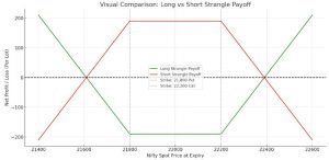 Strangle Strategy Explained With Simple Examples - Moneycontain