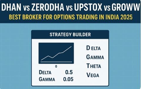 Dhan Vs Zerodha Vs Upstox Vs Groww: Best Broker For Options Trading In ...