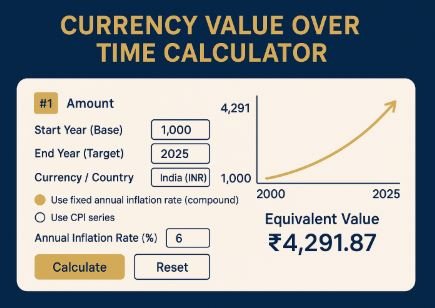 Currency Value Over Time Calculator (Inflation-Adjusted Multi-Currency ...